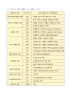 농약살균제 작용기작 공부 방법 및 요령 네이버 블로그
